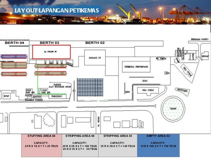 Pola Operasi Peti Kemas di Pelabuhan Dwikora Pontianak