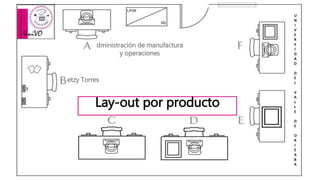 Layout por producto