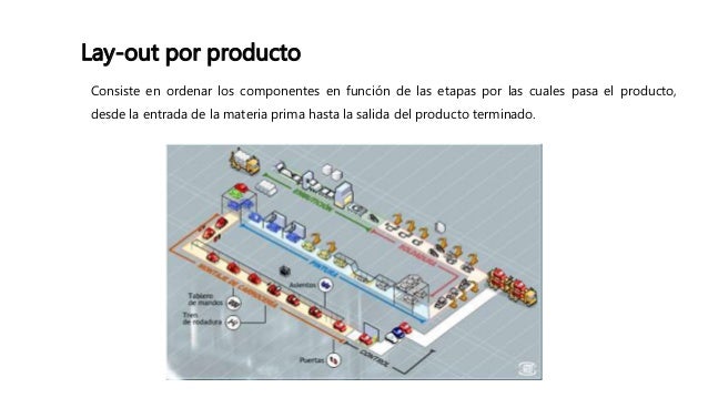 Layout por producto