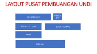 LAYOUT PPU SPR.pptx