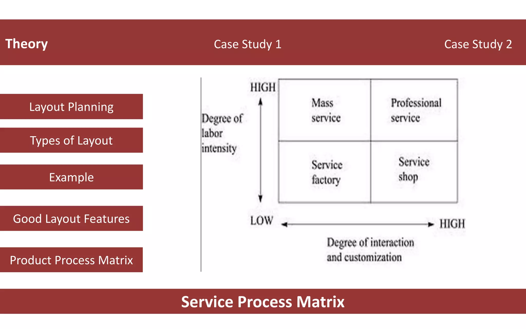 Layout processing final | PPT | Free Download