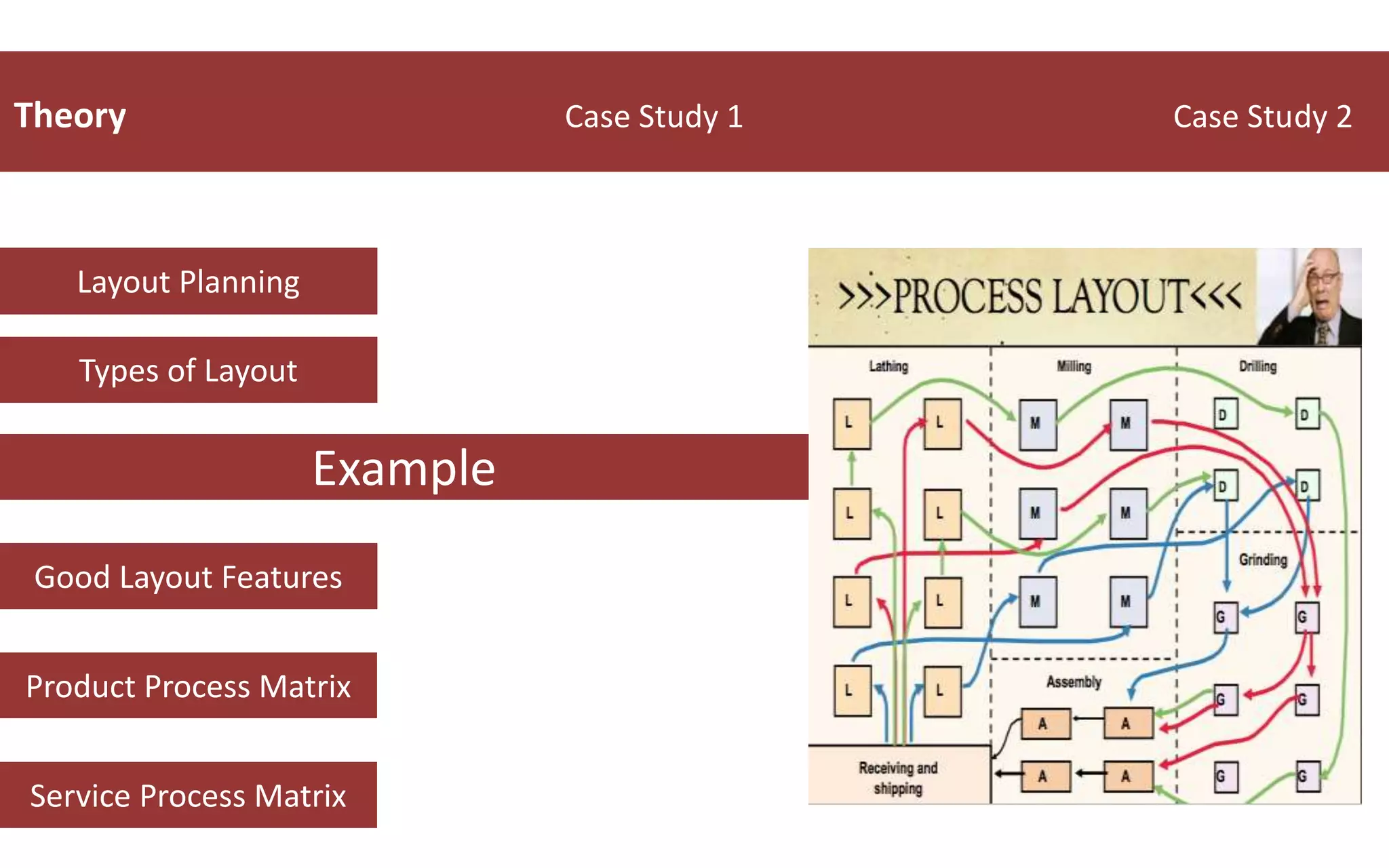 Layout processing final | PPTX