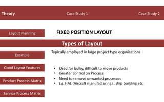 Layout processing final | PPT