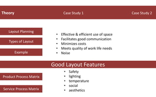 Layout processing final | PPT