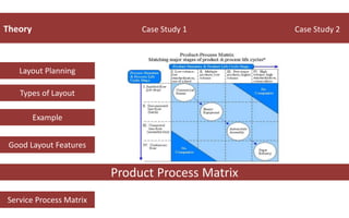 Layout processing final | PPT