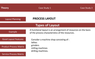 Layout processing final | PPT