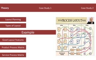 Layout processing final | PPT