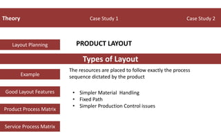 Layout processing final | PPT