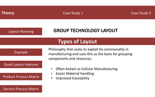 Layout processing final | PPT