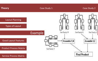 Layout processing final | PPT