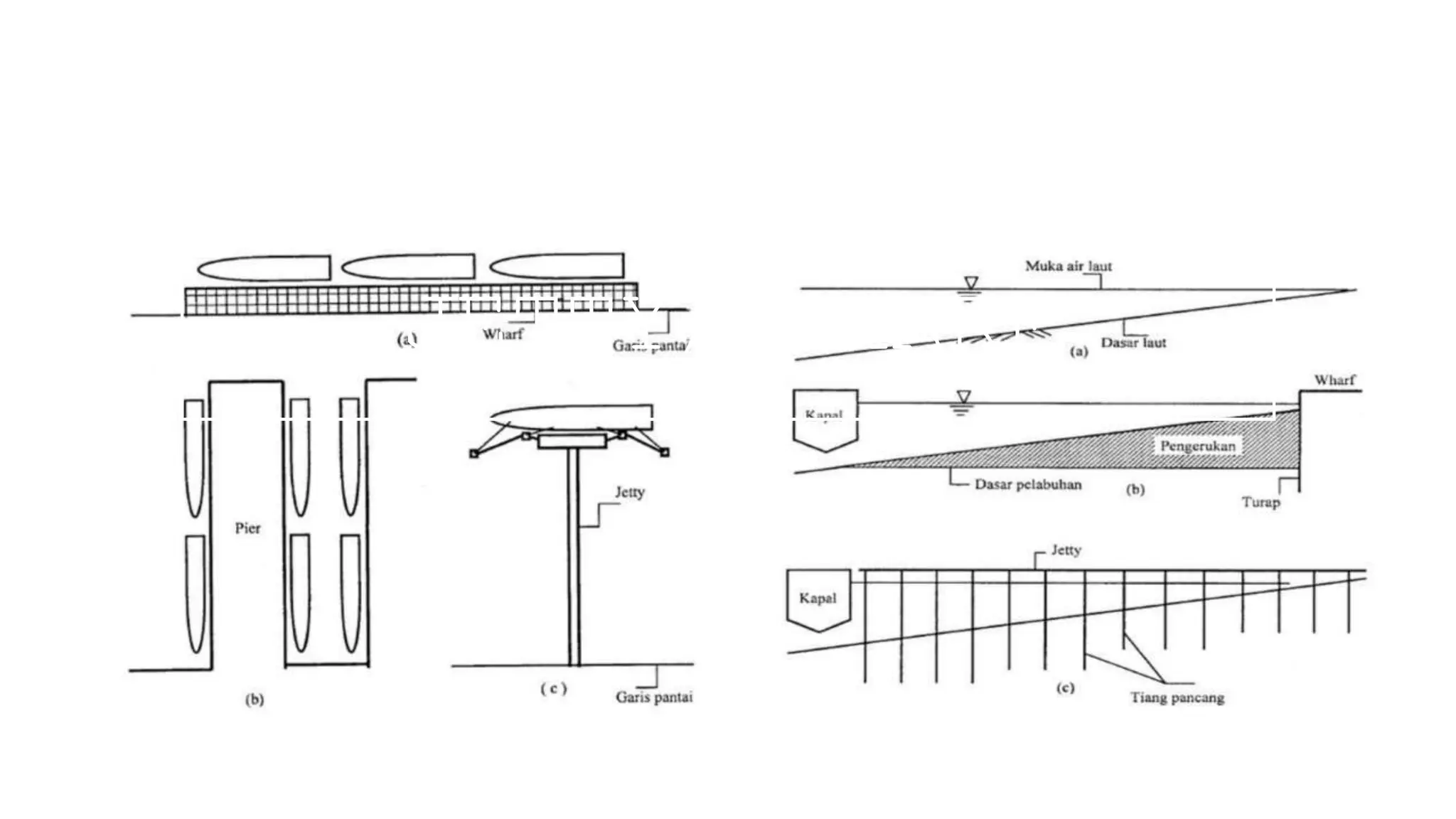 Layout RENCANA pengembangan dermaga.pptx
