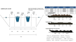 Layout RENCANA pengembangan dermaga.pptx