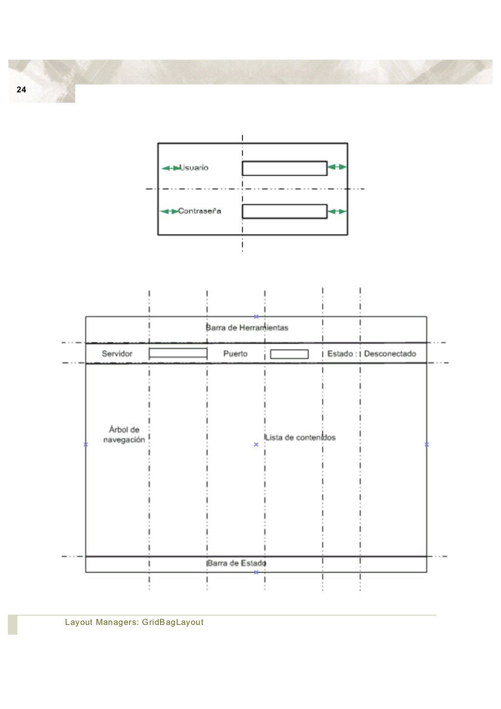Layouts Java