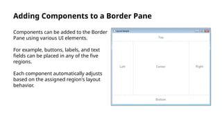 Layouts –Border Pane - tamil OOP (1).pptx