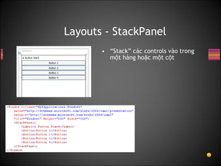 Layouts Controls | PPT