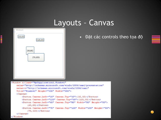Layouts Controls | PPT
