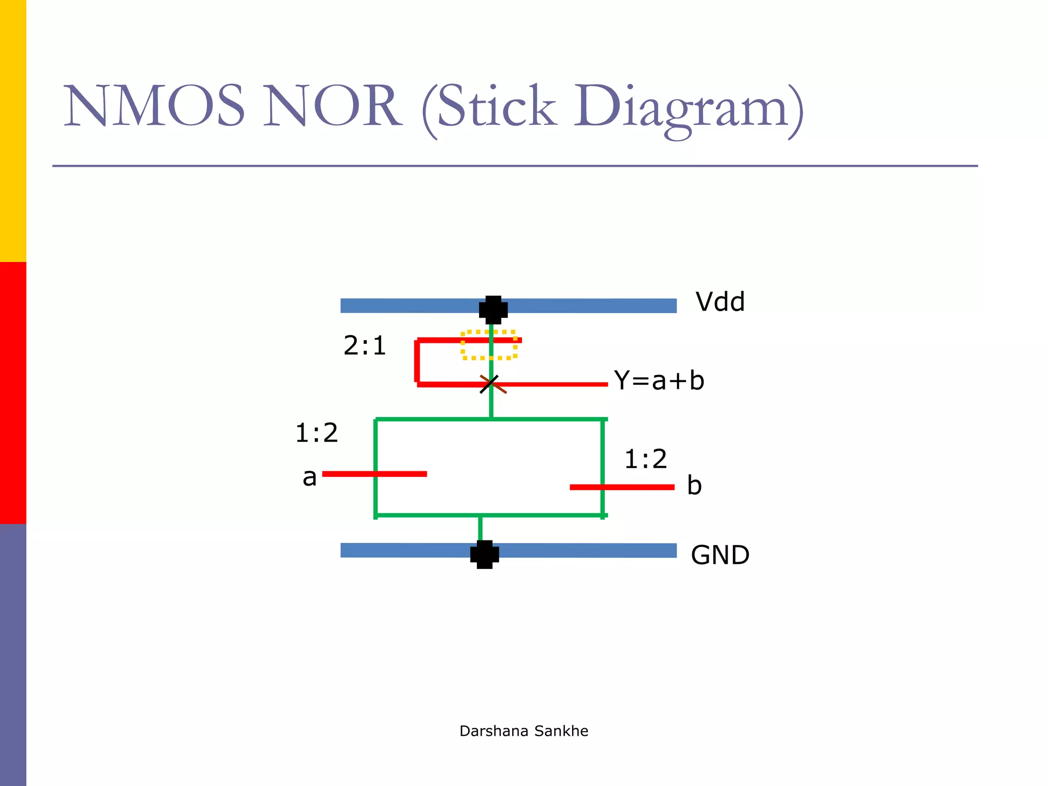 layouts_ds.pdf