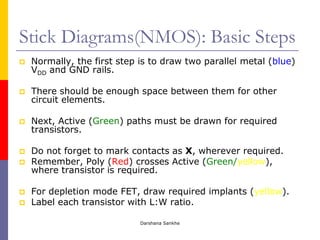 layouts_ds.pdf
