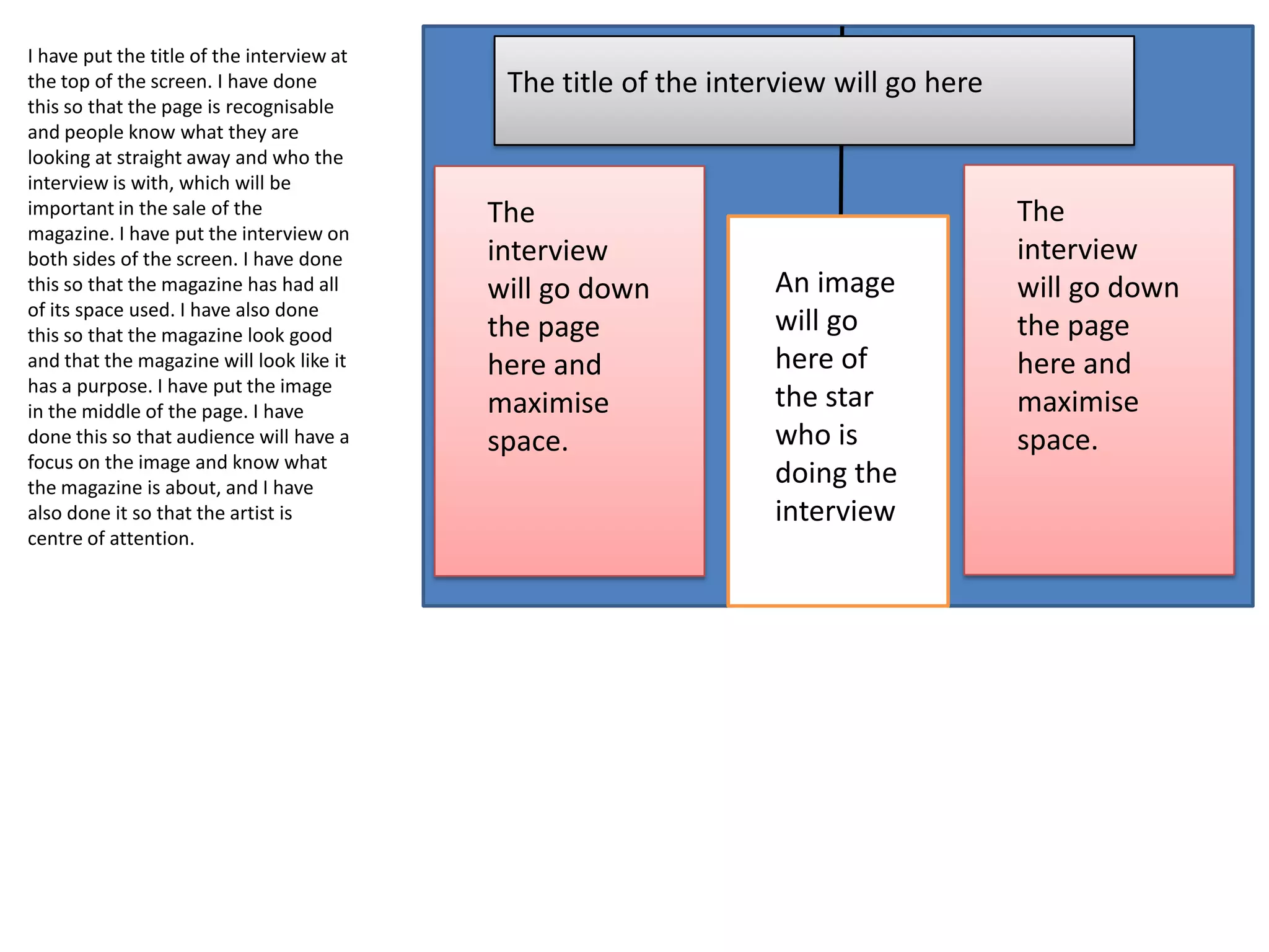 Layouts for double page spread | PPT