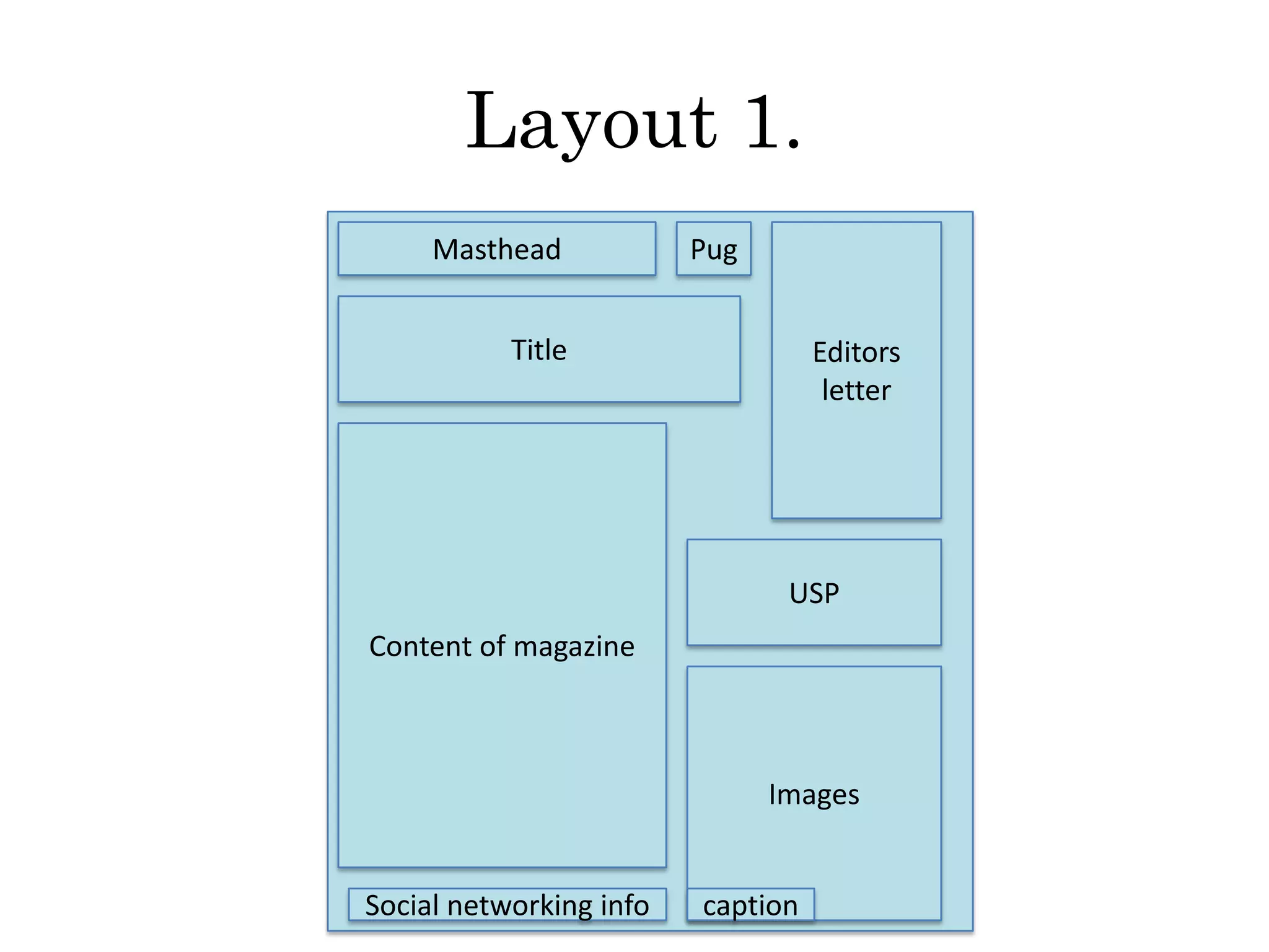 Layouts for my contents page | PPT