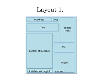 Layouts for my contents page | PPT