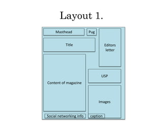 Layouts for my contents page 1. | PPT