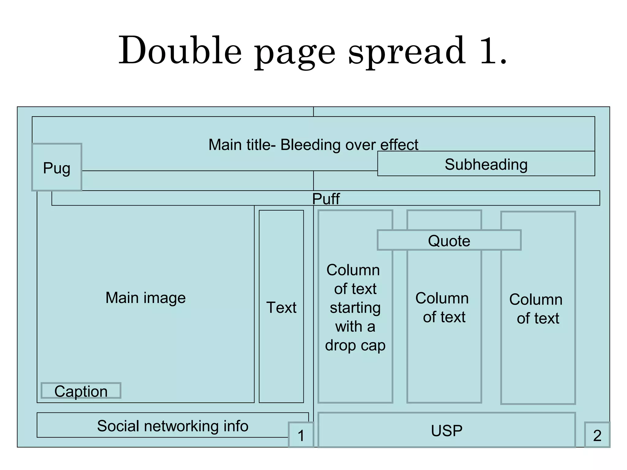 Layouts for my double page spread | PPT