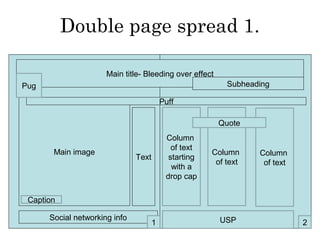 Layouts for my double page spread | PPT