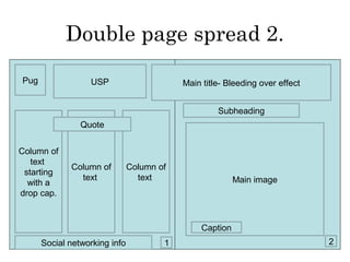 Layouts for my double page spread | PPT