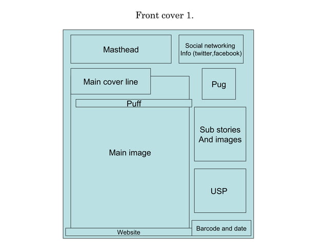 Layouts for my front page | PPT | Desktop Publishing | Computer ...