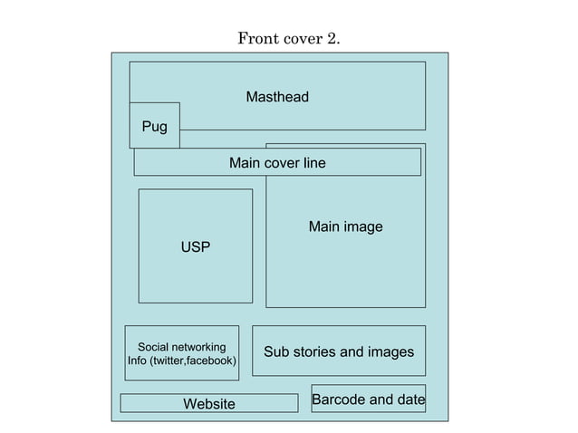 Layouts for my front page | PPT