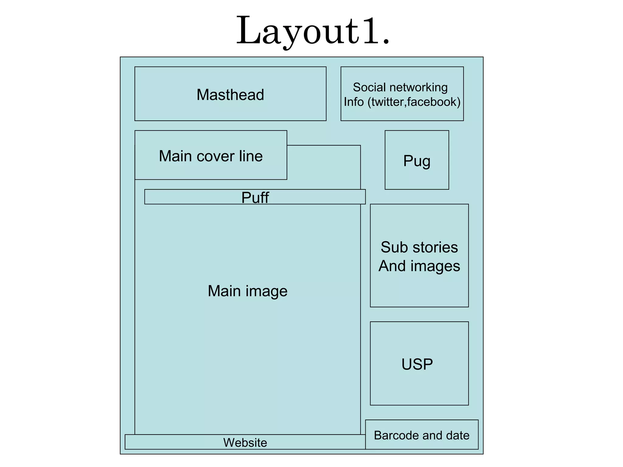 Layouts for my front page 1. | PPT
