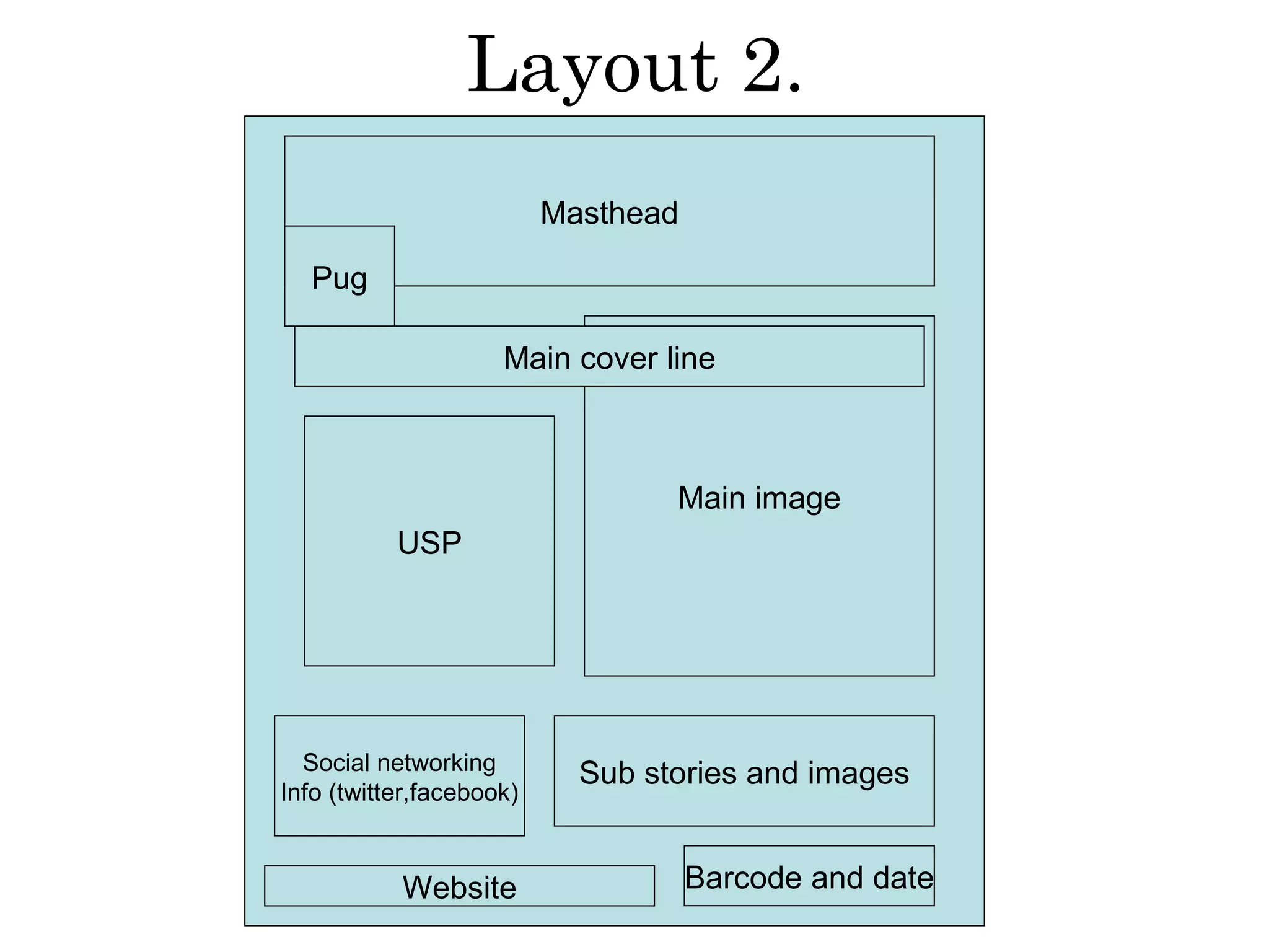 Layouts for my front page 1. | PPT
