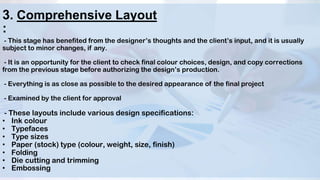 BAMMC SEM VI AD-Design Layouts in Graphic Design.pptx