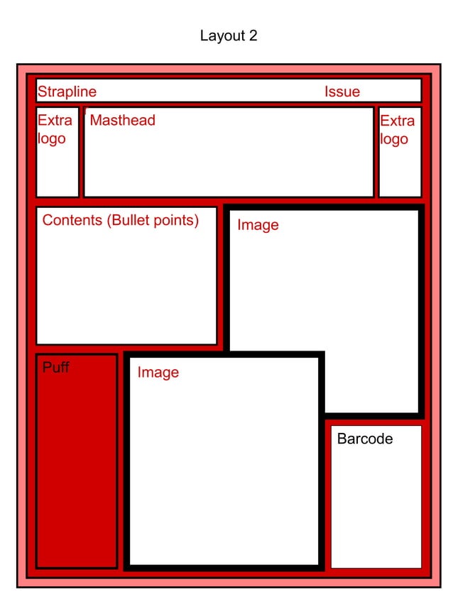 Layout design ideas | PPT | Desktop Publishing | Computer Software and ...