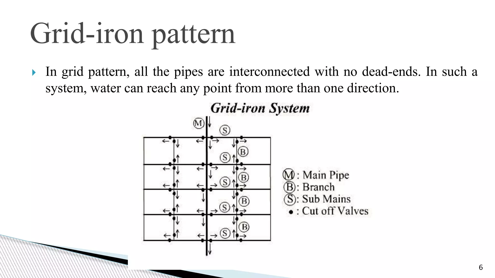 Layouts of water distribution systems | PPTX