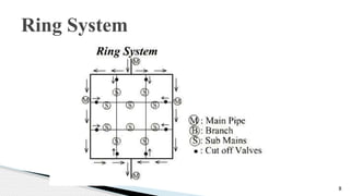 Layouts of water distribution systems | PPT