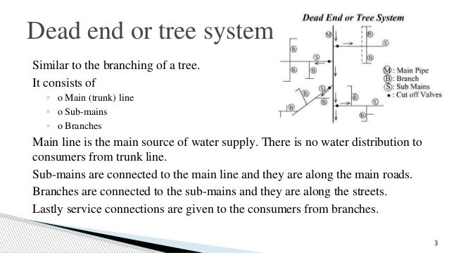 Layouts of water distribution systems