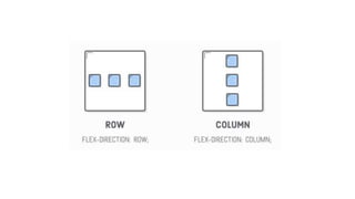 Layouts Part 2 | PPT