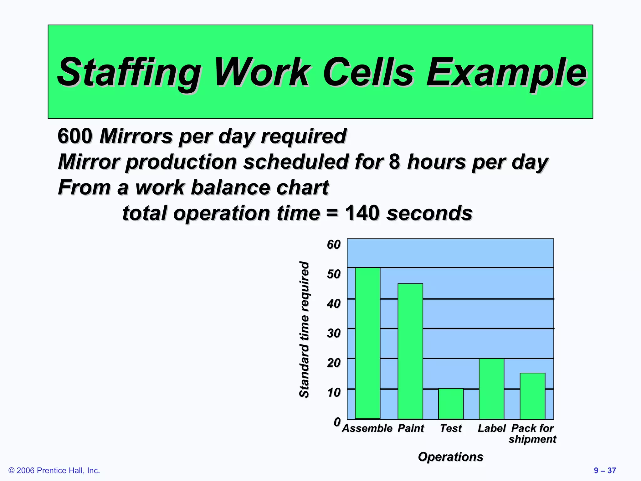 Layout strategies | PPT