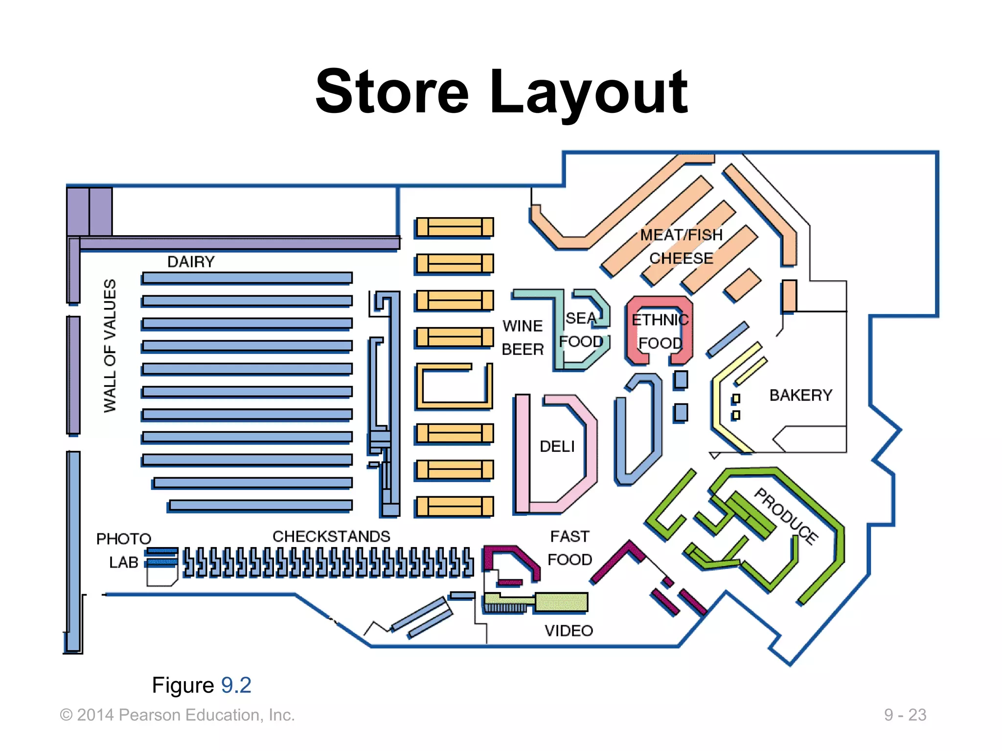 Layout Strategies.ppt