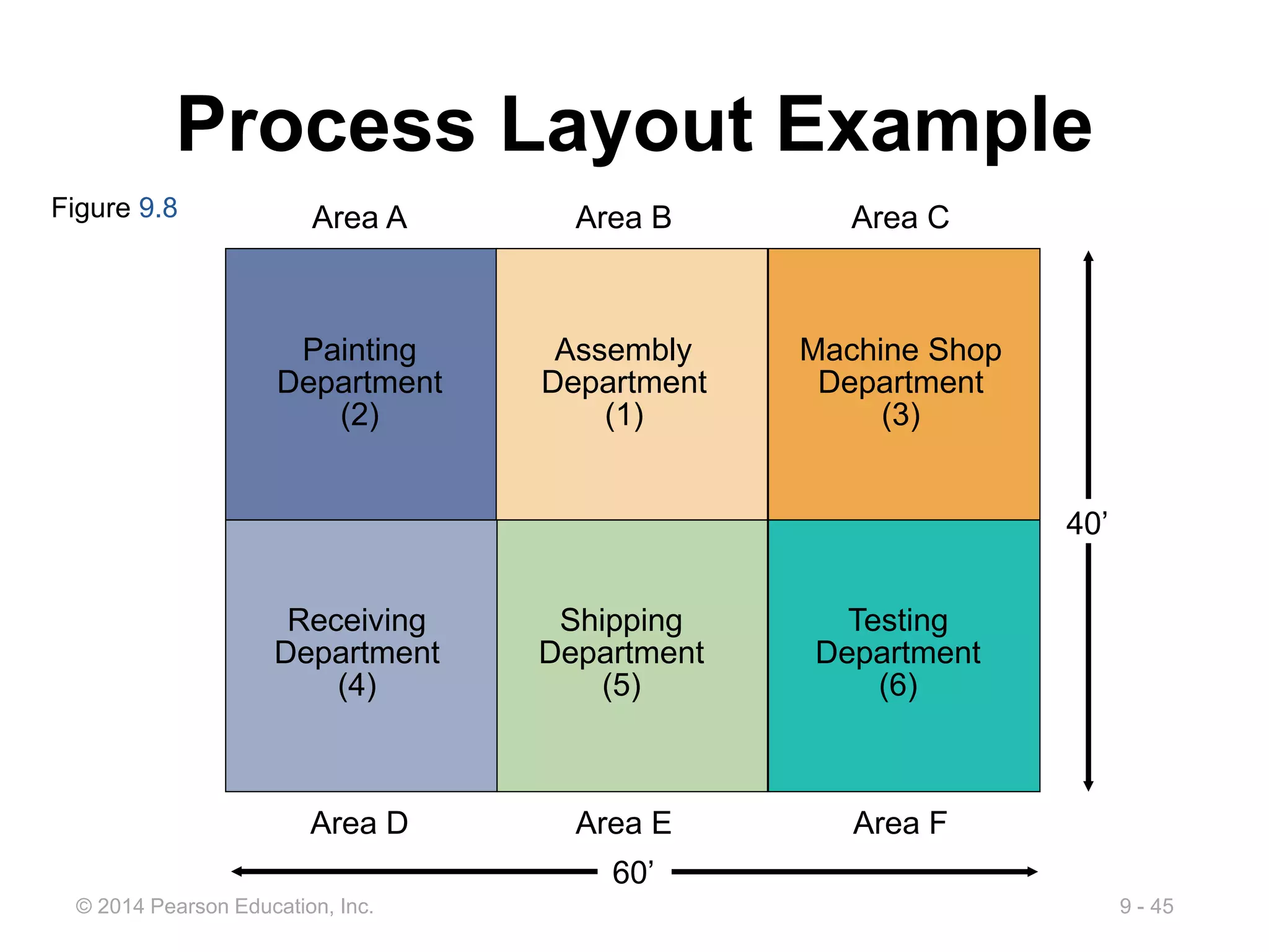 Layout Strategies.ppt