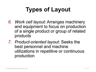 Layout Strategies.ppt