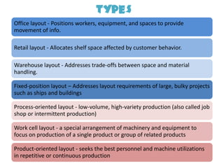 Layout Strategy | PPT
