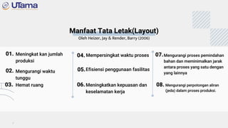 Layout Strategy Kelompok 6 mata kul.pptx