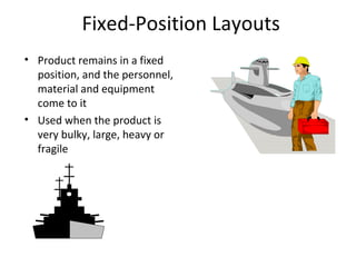 Layout types | PPT