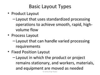 Layout types | PPT