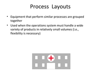 Layout types | PPT