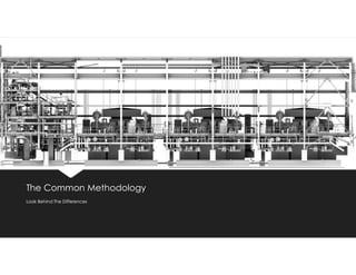 Process Plant Layout | PDF