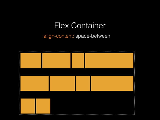 Layout with flexbox | PPT